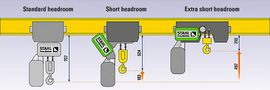 Stahl Short & Extra Short Headroom Trolley Hoists