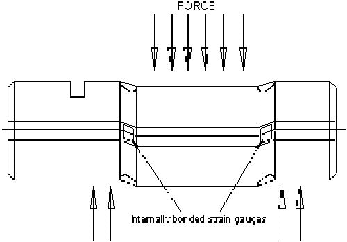 Straightpoint Load pin